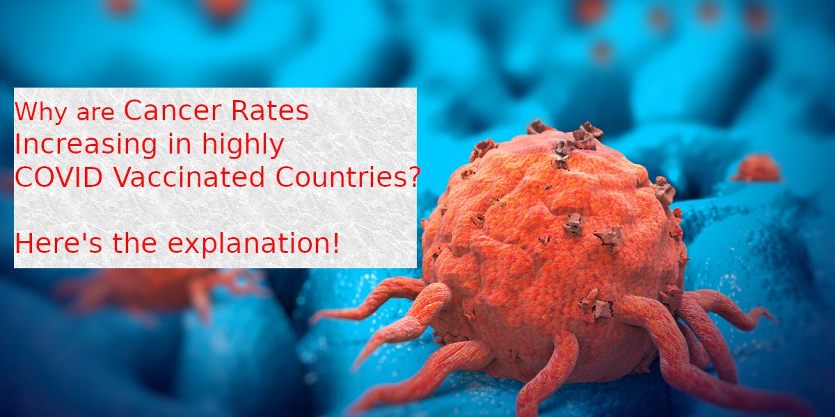 Cancer Rates are Increasing -- and May Get Much Worse