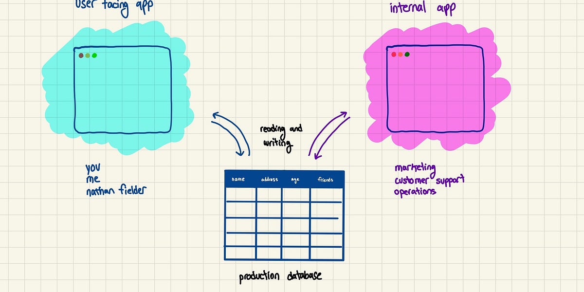 What do internal engineering tools look like? - by Justin