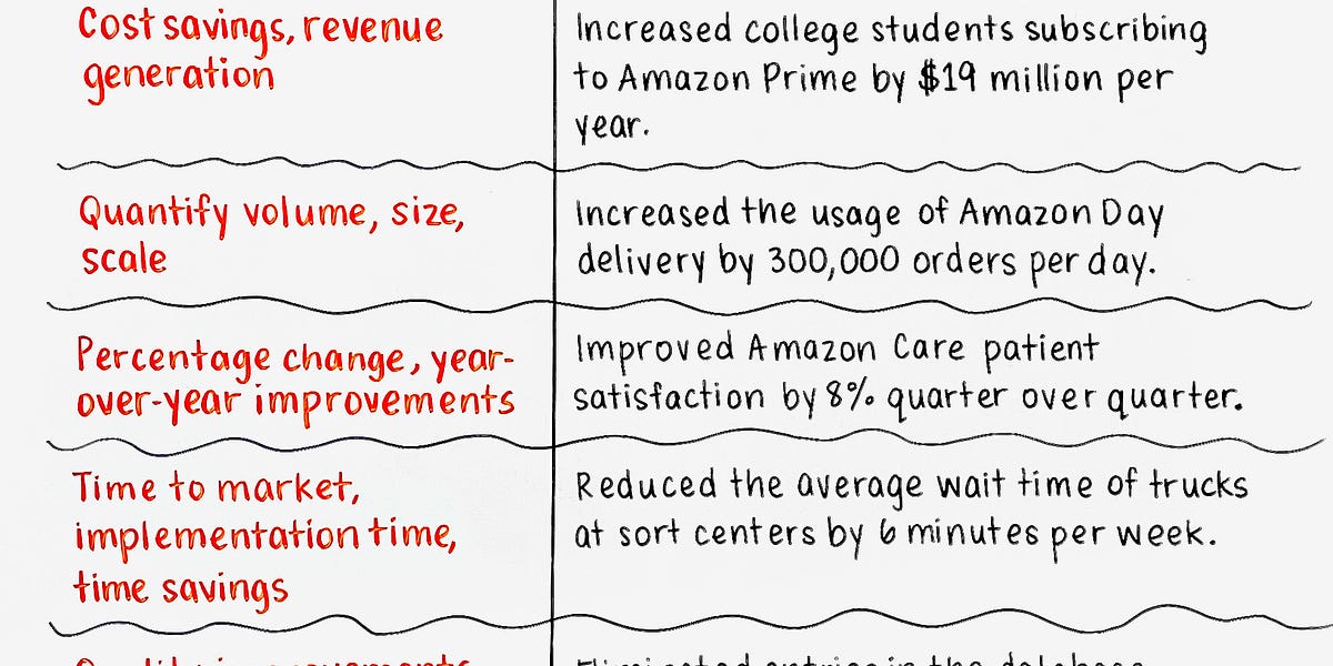 January 5: The Amazon Promotion Document
