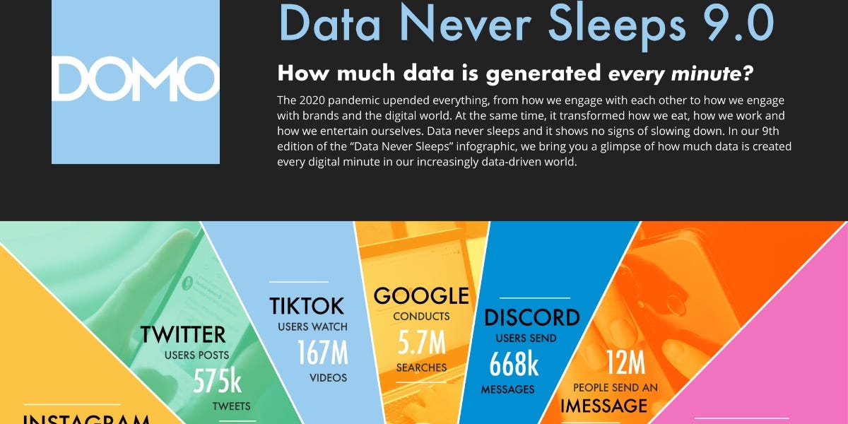 This is what happens in ONE MINUTE on the Internet (Infographic)