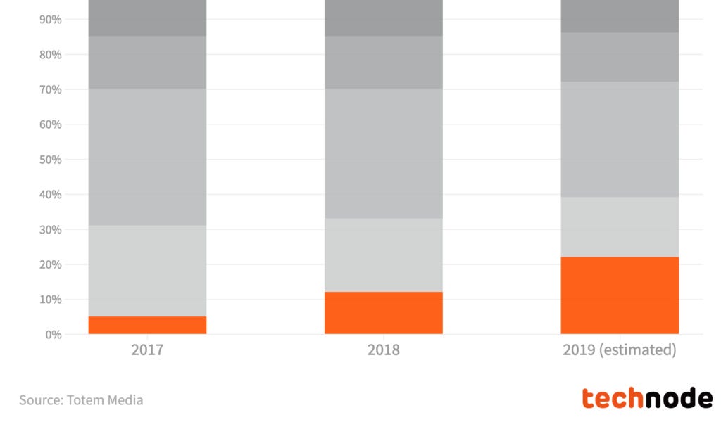 🌌 Reshaped #20 - by Federico Cuppoloni - Reshaped