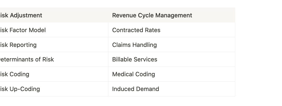 Risk Adjustment - the new Revenue Cycle Management?