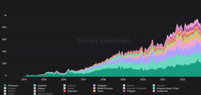 Layer 1 Ecosystem Growth Deep-Dive - by Emiri - DeFining