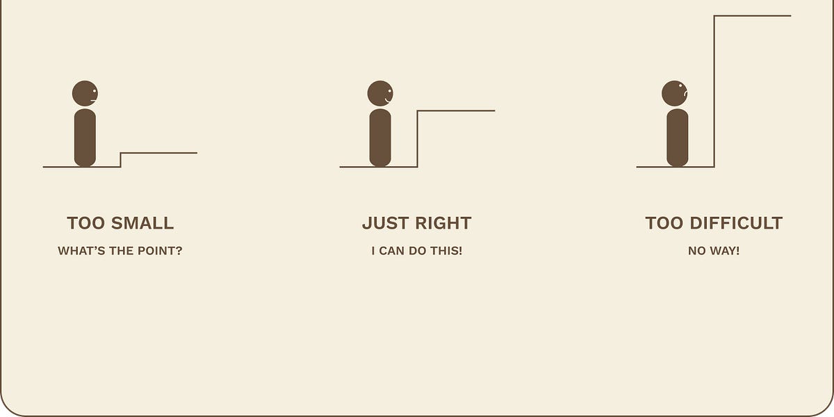 The Goldilocks Principle - by Coach Willis