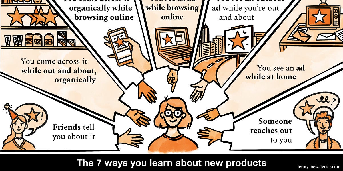 How people discover new products - by Lenny Rachitsky