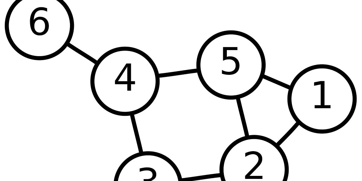 Find Arbitrage Paths Using Graph Theory and NetworkX