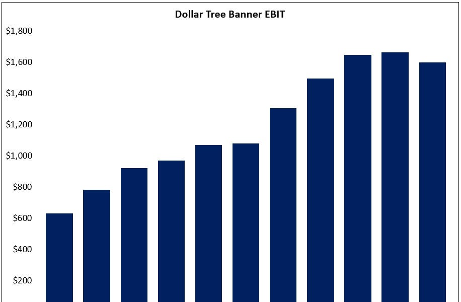 "One Buck At A Time" - by The Science of Hitting