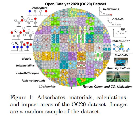 ML4Sci #24: Massive Open Catalyst Project by Facebook and Carnegie ...