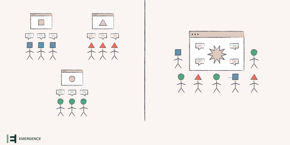 A New Era for Deep Collaboration - by Emergence Capital