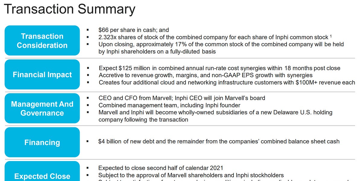 Inphi Follow-up: The Game's On - by Doug O'Laughlin