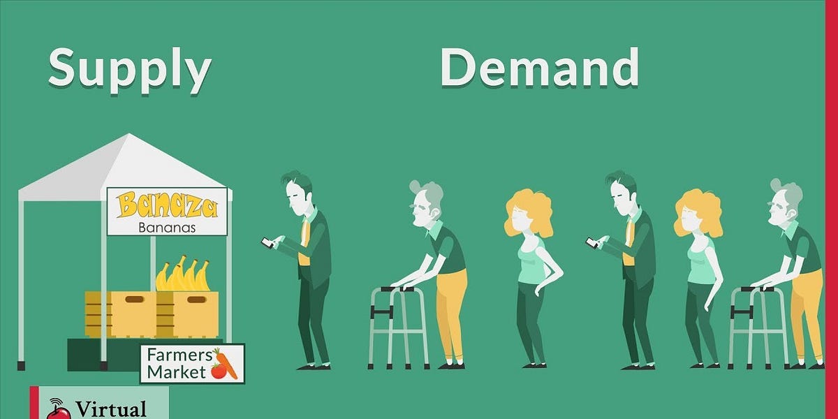 Supply and Demand Basics - by CC PRO - The Crypto Digest