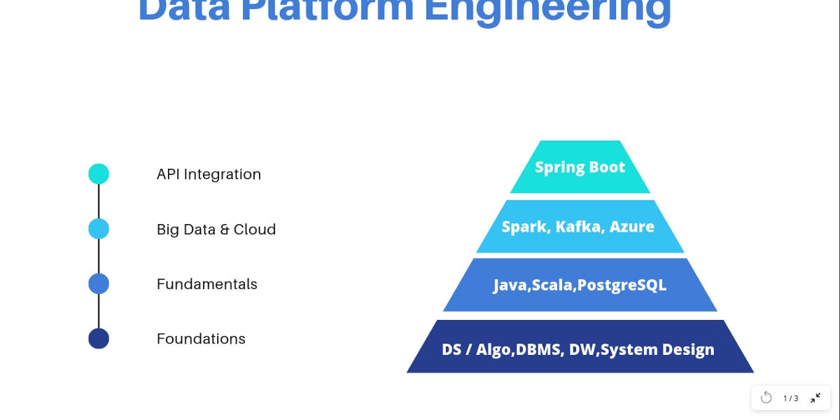 What is Platform Engineering - by Michael Spencer