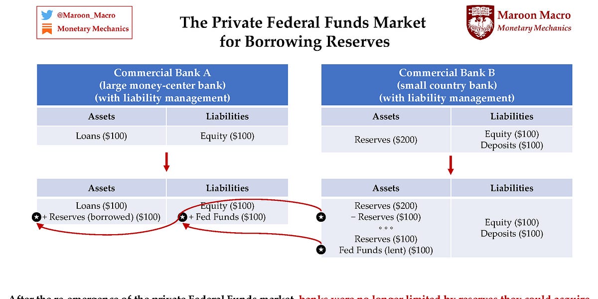 Issue #11: The Origins and Evolution of the Modern Monetary System