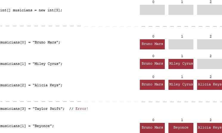 An Artist's Guide to C# in Unity3D: Collections