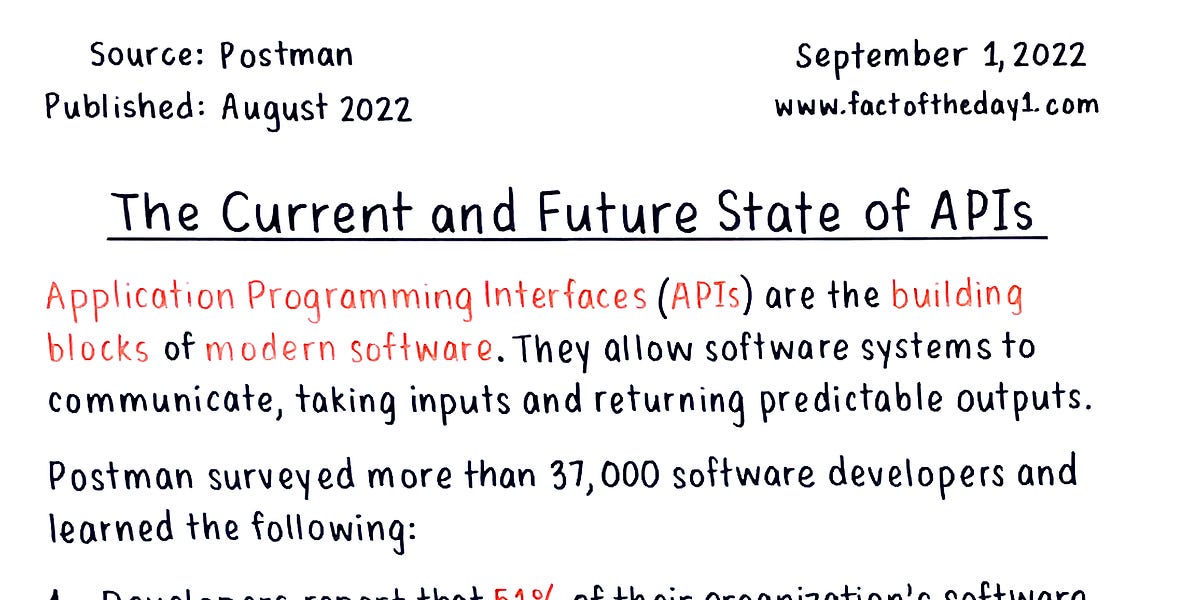 September 1: The Current and Future State of APIs