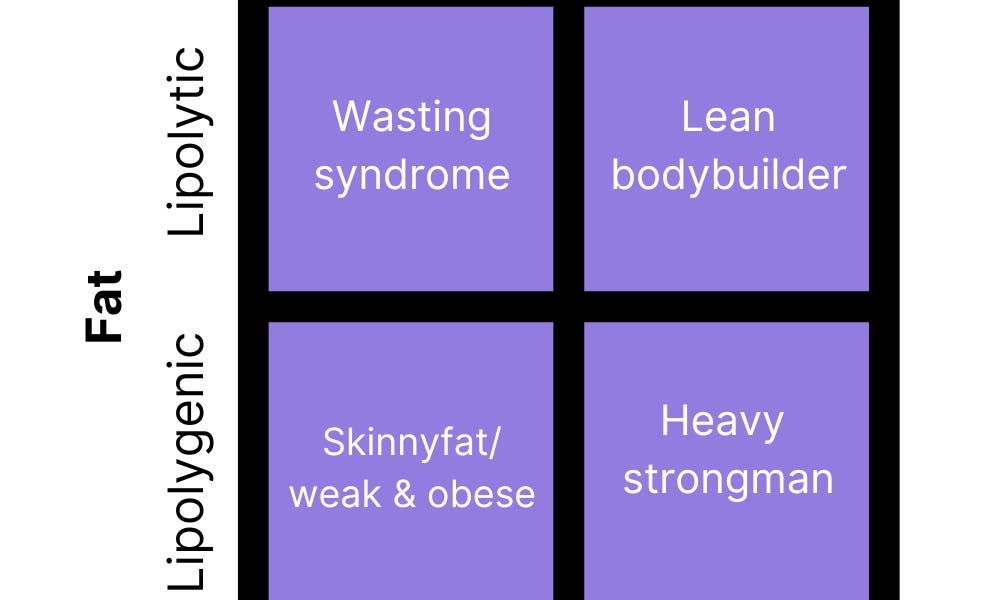 Hormone Optimization 101 - by Charlie Deist