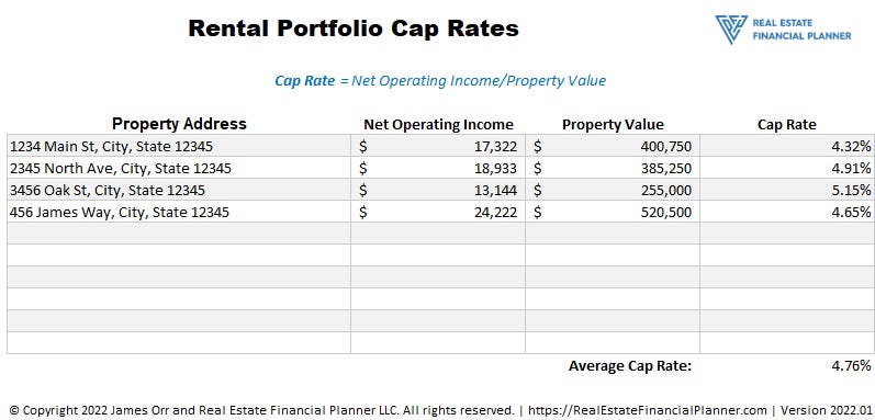 Rental Portfolio Cap Rates Spreadsheet - by James Orr