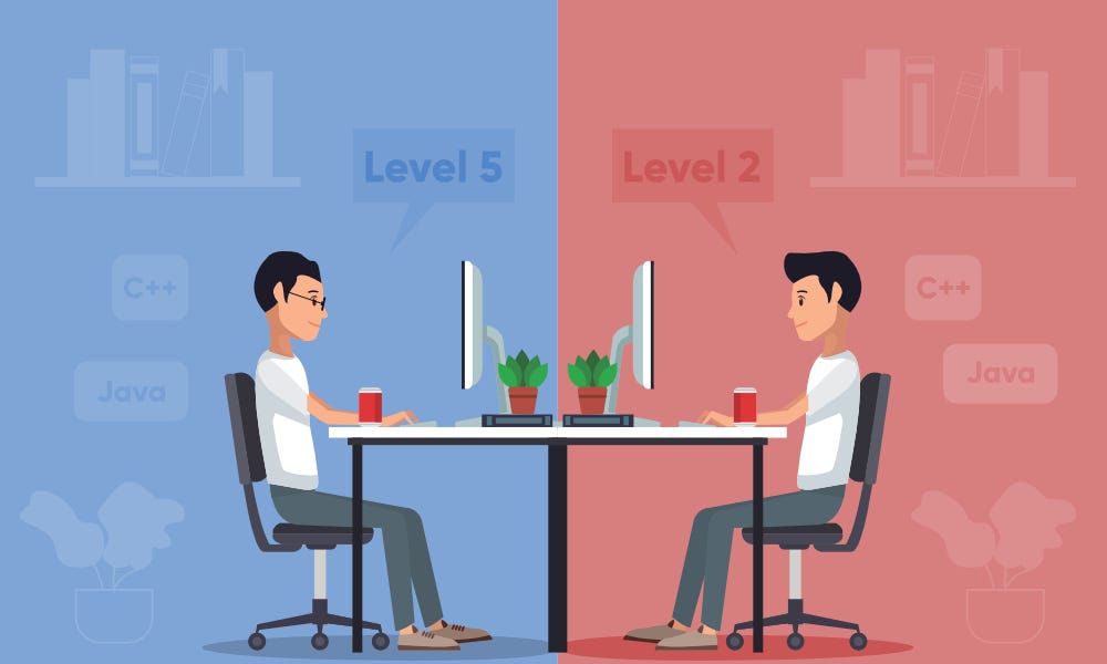 What is Competitive Programming?