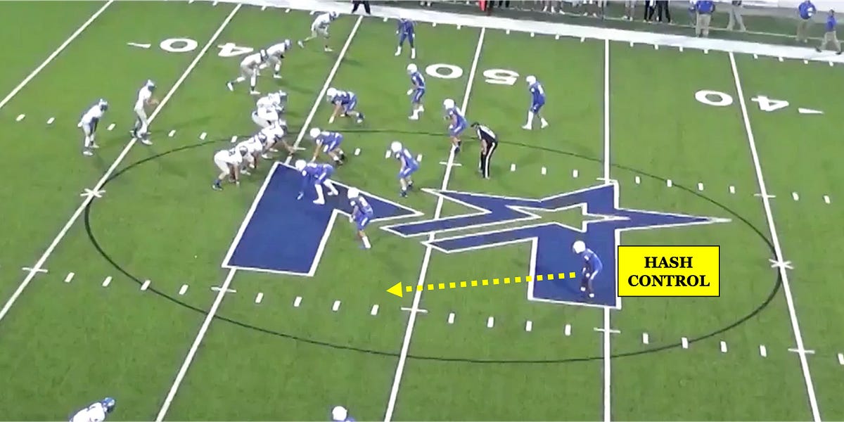 Defending Trips Into - by Cody Alexander - MatchQuarters