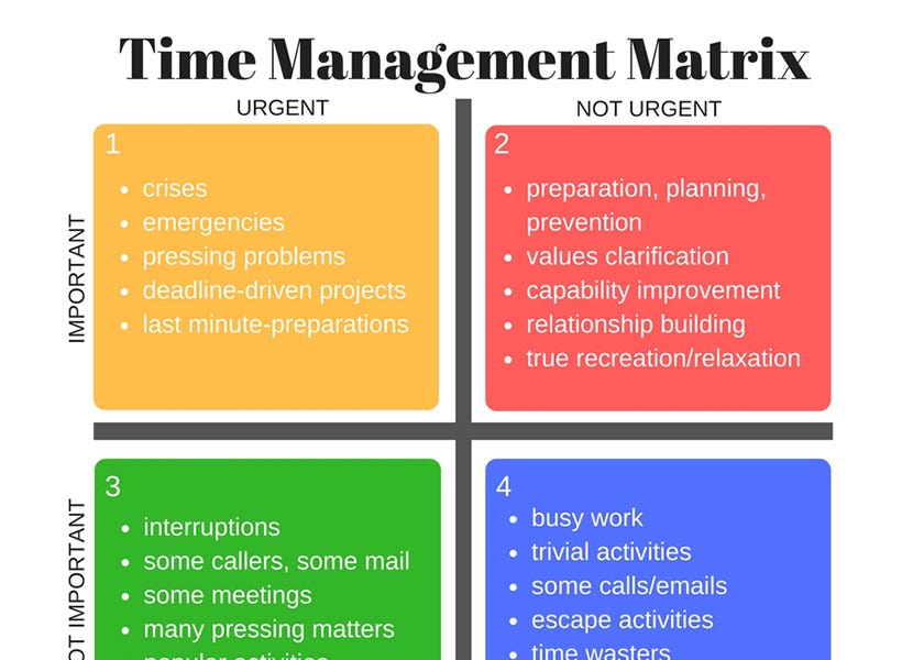 The Four Quadrants of work - by ABEY THOMAS