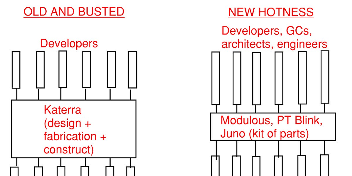 The Prefab Pivot - by Brian Potter - Construction Physics