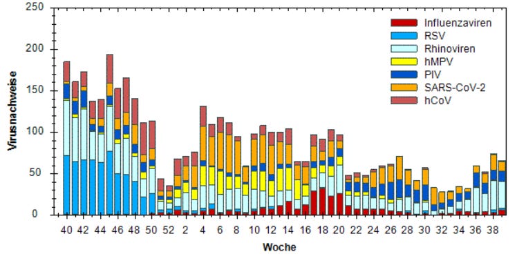 The Myth of the Mass Infection Event
