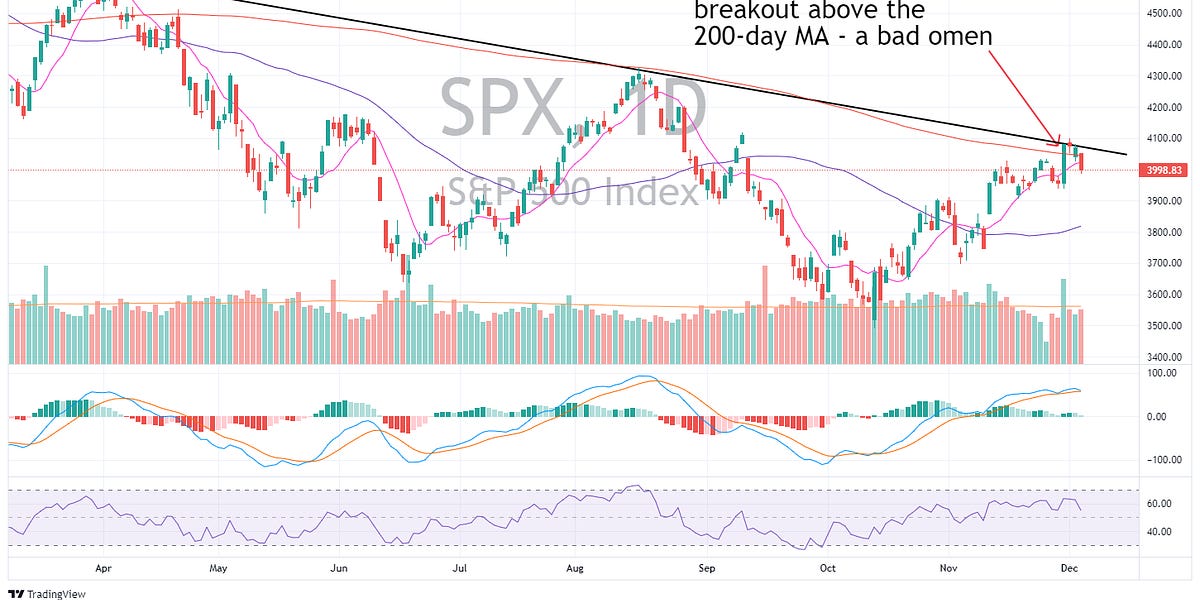 This Week in Episodic Pivots - December 5, 2022