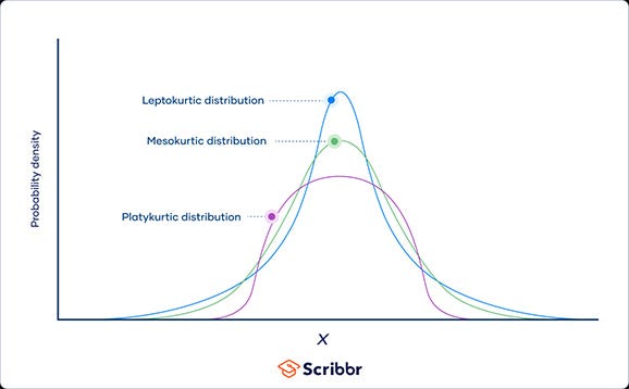 Alpha DFS Model - Alpha DFS