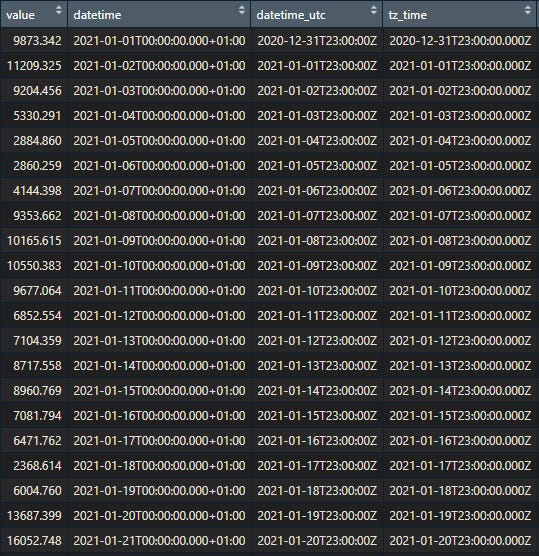 Getting data from ESIOS - by Adrián García Ramos