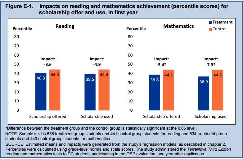 why would school choice improve outcomes?