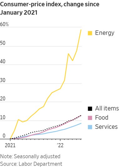 How to fix inflation and lower prices at the pump