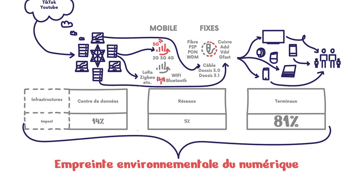 Sam'challenge - Juin - by Margot Cadier - Sam'Challenge
