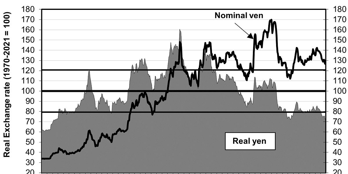 Does A Weak Yen Really Help Japan? - by Richard Katz