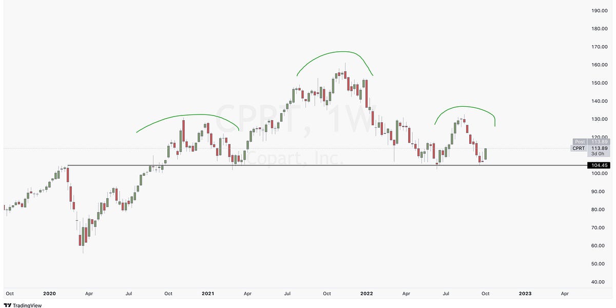 Trading Vocabulary and Chart Patterns: An Introduction