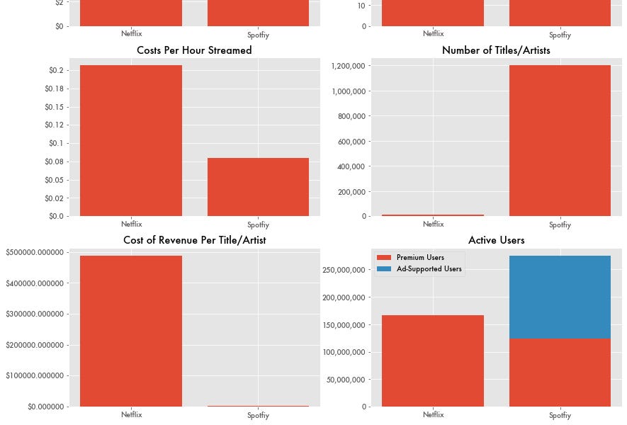 How Spotify's Ad-Supported Model and Unlimited Streaming Undermines ...