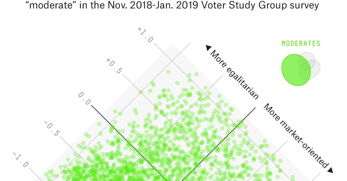 Nobody can say what "moderate" means - by David Slifka