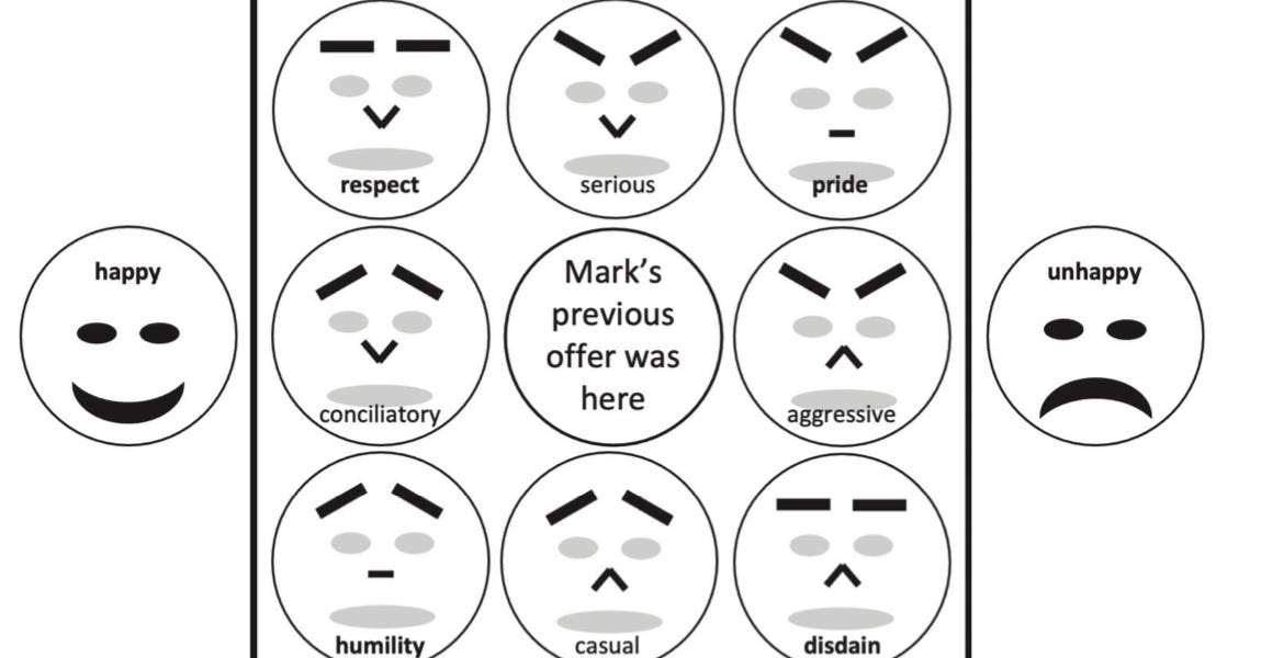 The Periodic Table of Emotional Expressions