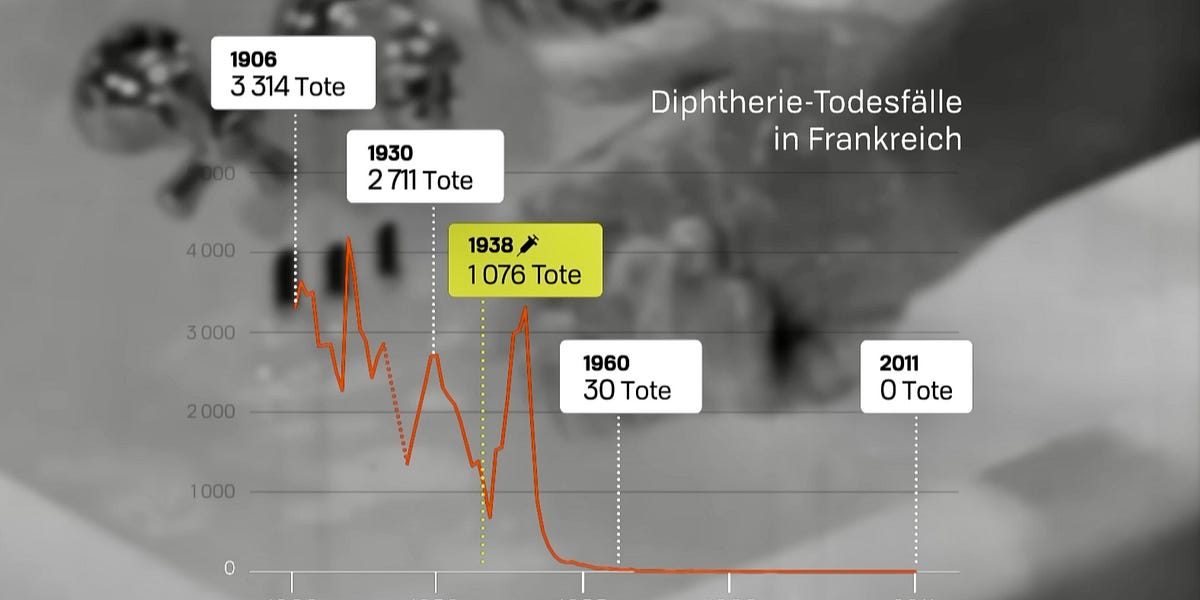 10 Epidemiological Charts for Historic Diseases and their Vaccines