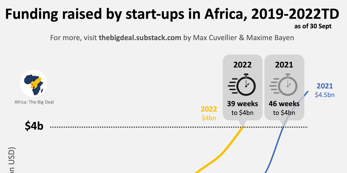 Four billion dollars - by Max Cuvellier Giacomelli