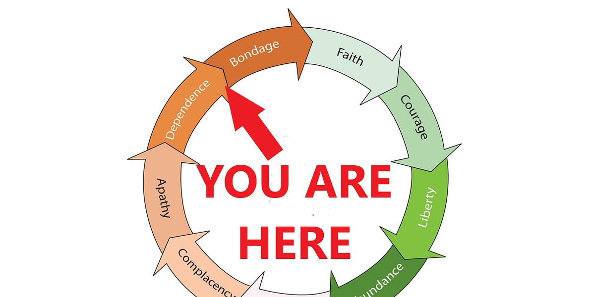 The Tytler Cycle - You Are Here -> - by Ben Roche