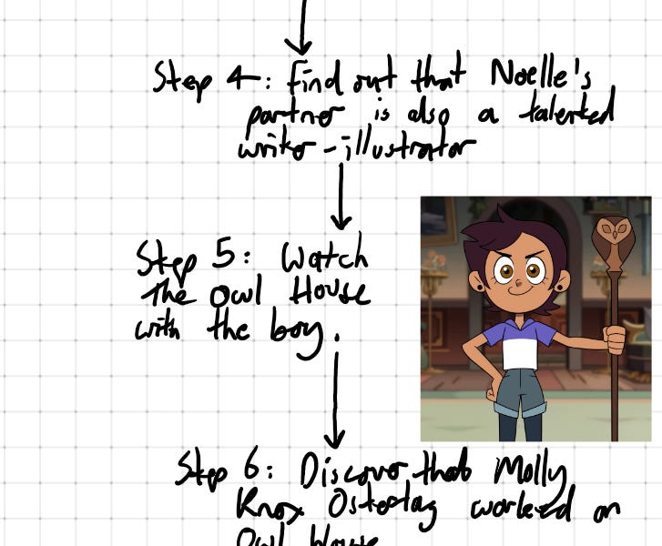 Reasons to write - Write More with Simon K Jones