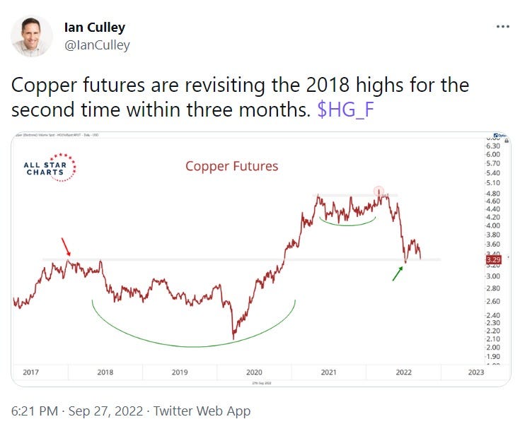 Daily Chart Report 📉 Tuesday, September 27th, 2022