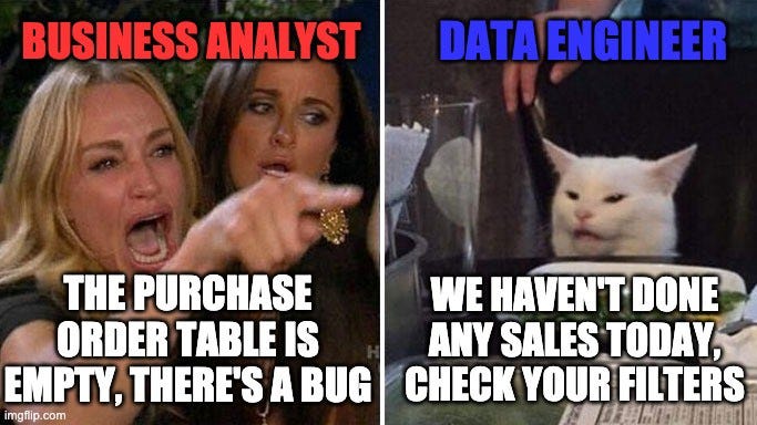 Day In The Life Of A Data Engineer — What Do Data Engineers Do?