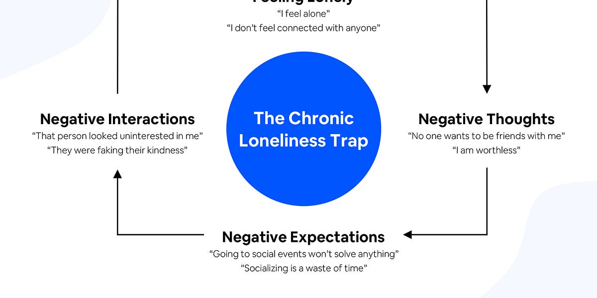 The Science Behind Loneliness - And How To Escape