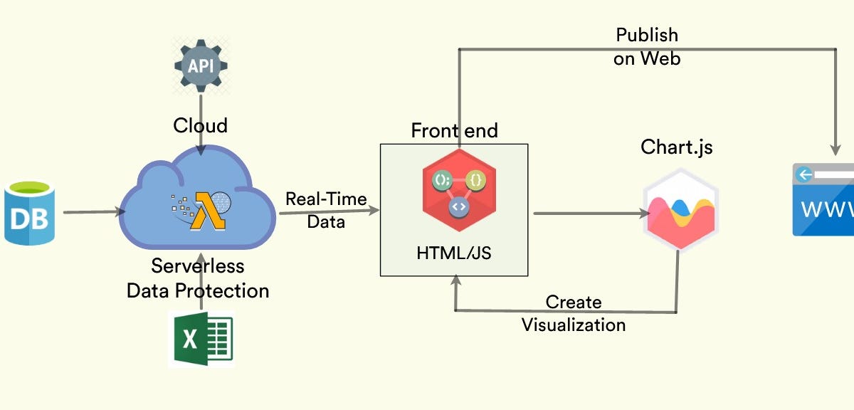 Build data stories using modern charting libraries - Part1