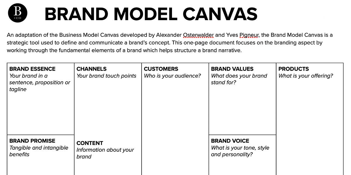 The Brand Model Canvas explained - The Bawatana Weekly