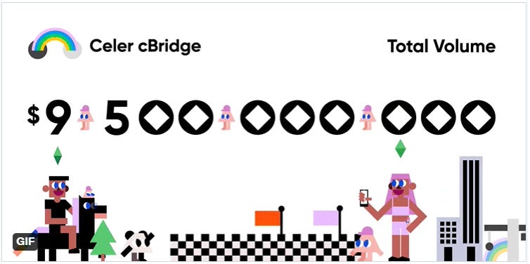 一周年巡礼：安全和迅速是cBridge长期的追求 - 深潮 TechFlow