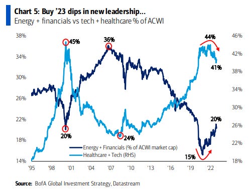 Inflation is Dead, Long Live Inflation - by VBL - GoldFix