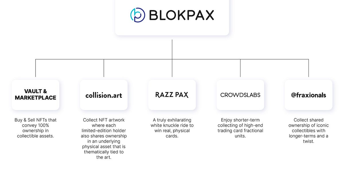 The Blokpax Ecosystem - Blokpax News