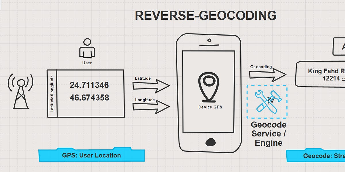 🗺️GIS: What is Reverse Geocoding?